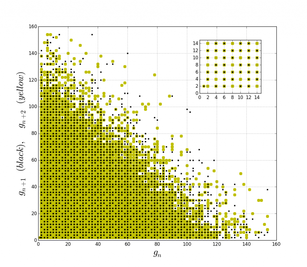 numere-prime-si-compuse - KIDIBOT Knowledge Battles